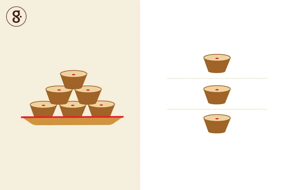 ฮาวทูจ่าย วิธีเปลี่ยนของไหว้ตรุษจีนให้ดีขึ้นอีกนิด - greenery.