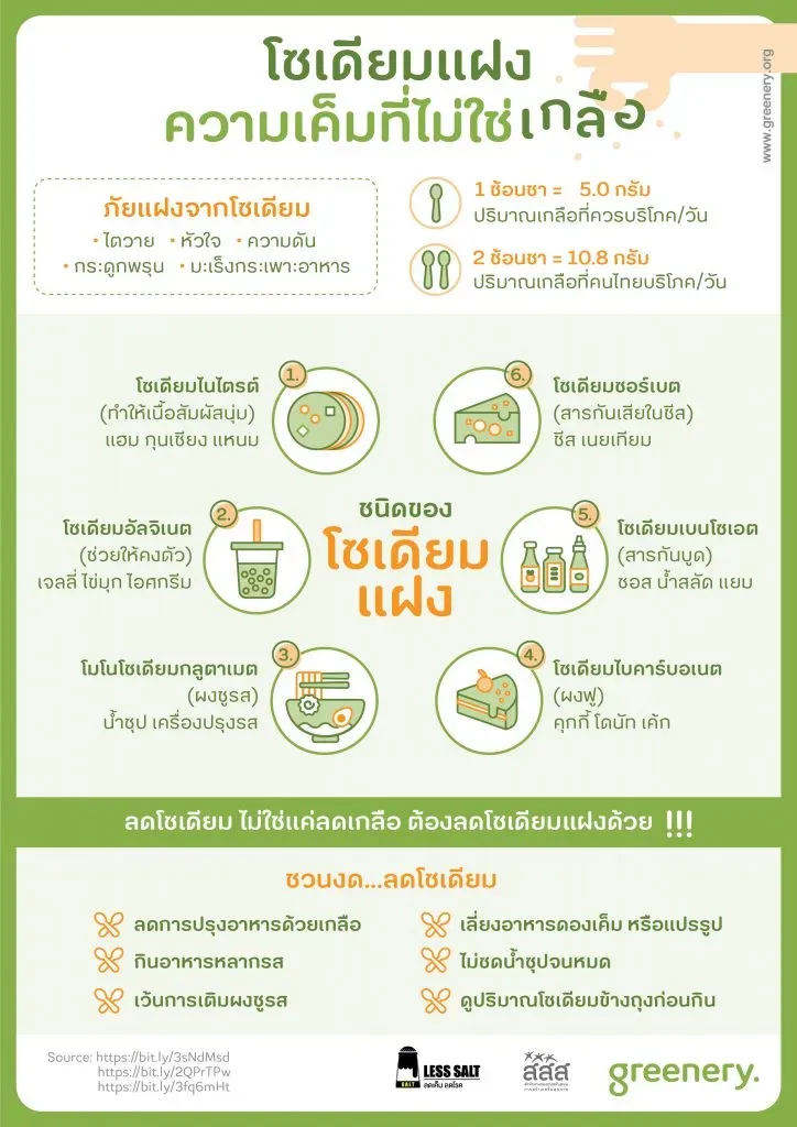 Infographics Archive - Page 3 of 11 - greenery.