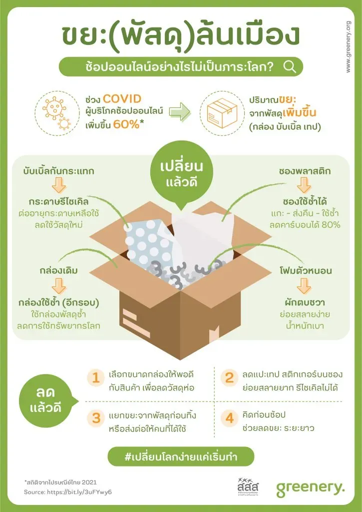 Infographics Archive - Page 3 of 11 - greenery.