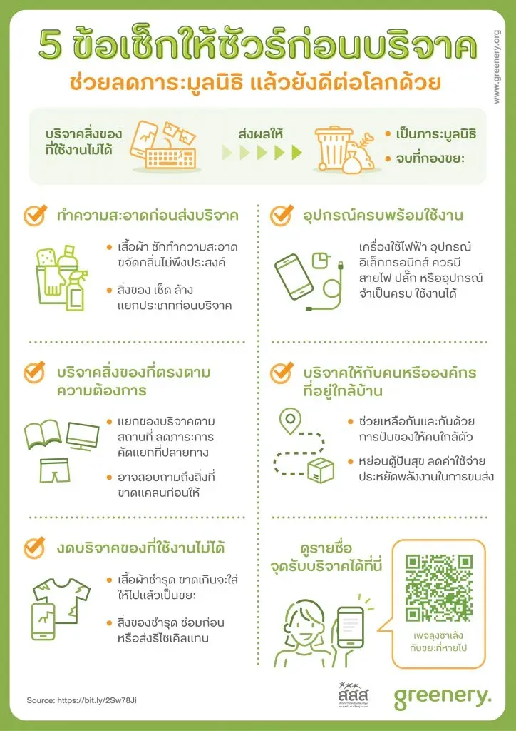Infographics Archive - Page 3 of 11 - greenery.