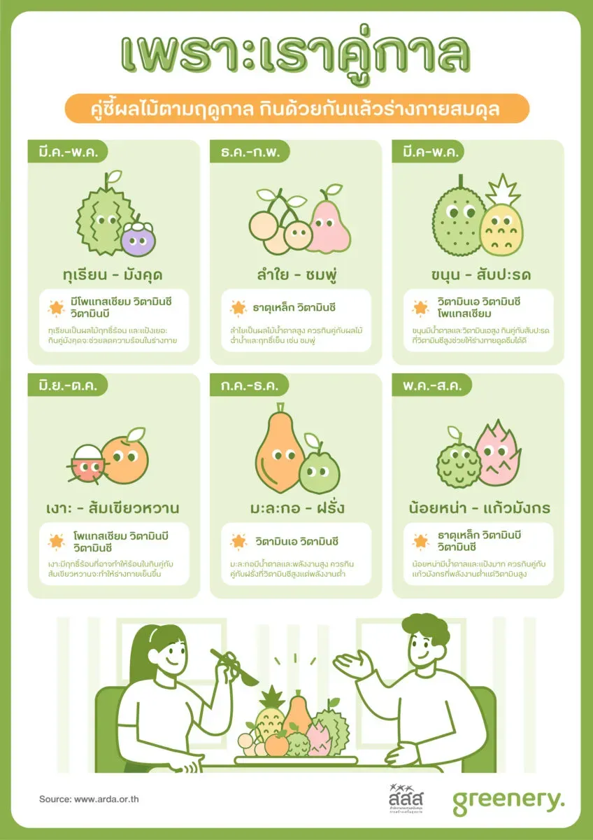 Infographics Archive - greenery.