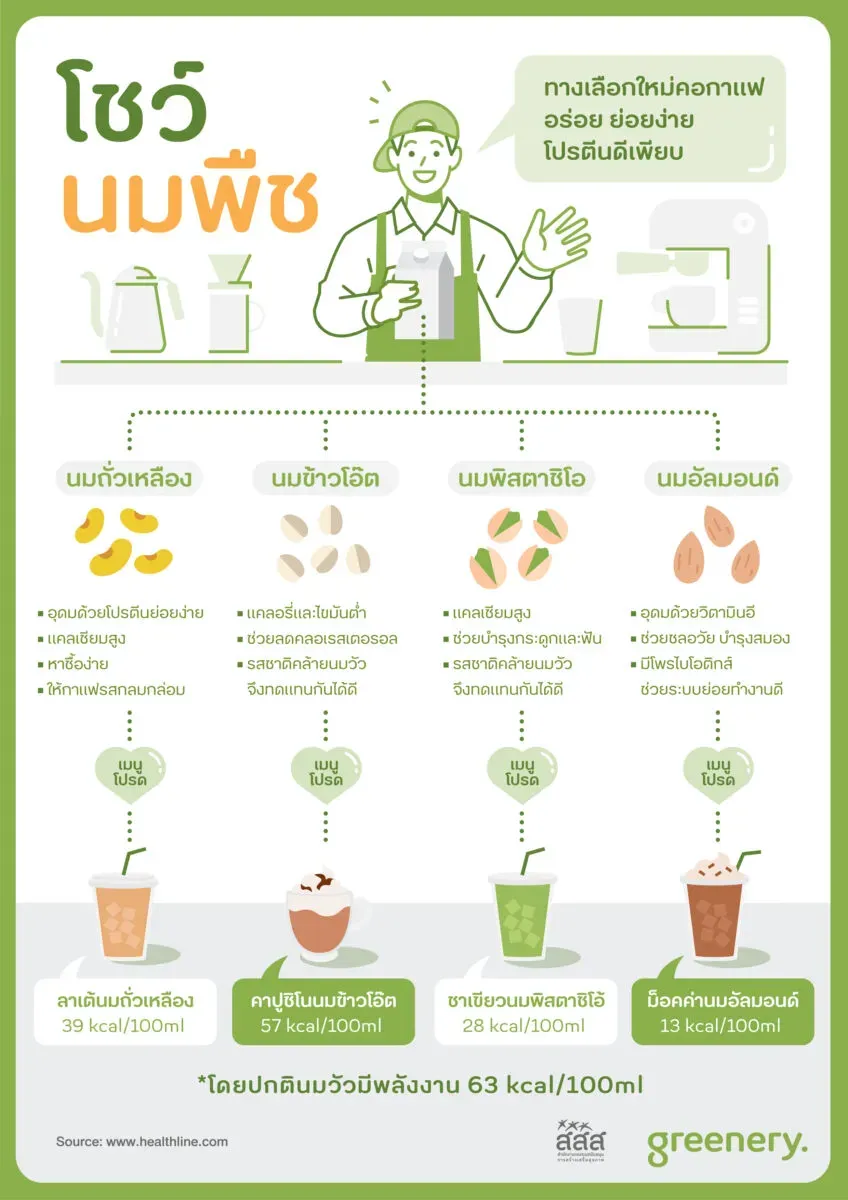 Infographics Archive - greenery.