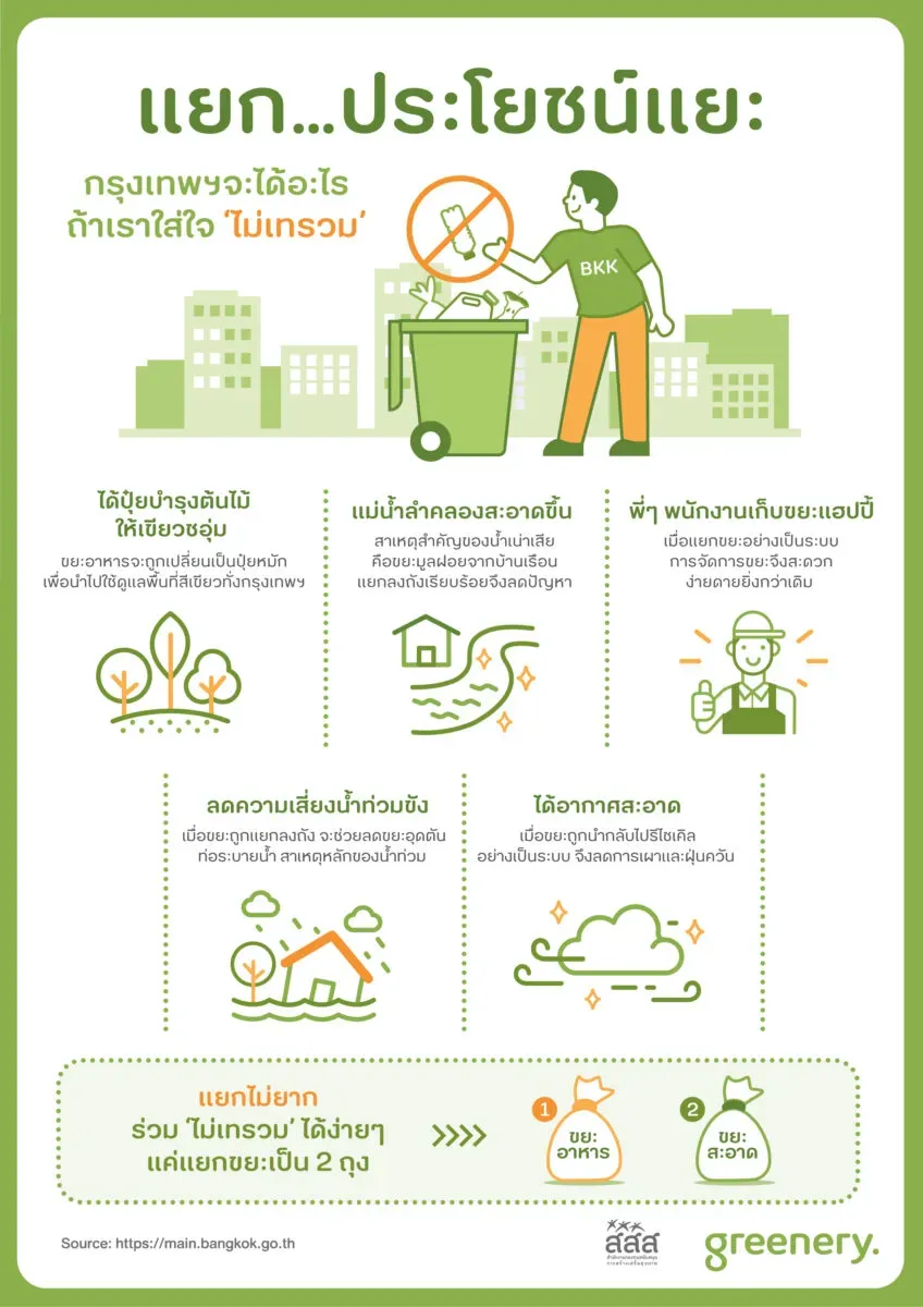 Infographics Archive - greenery.