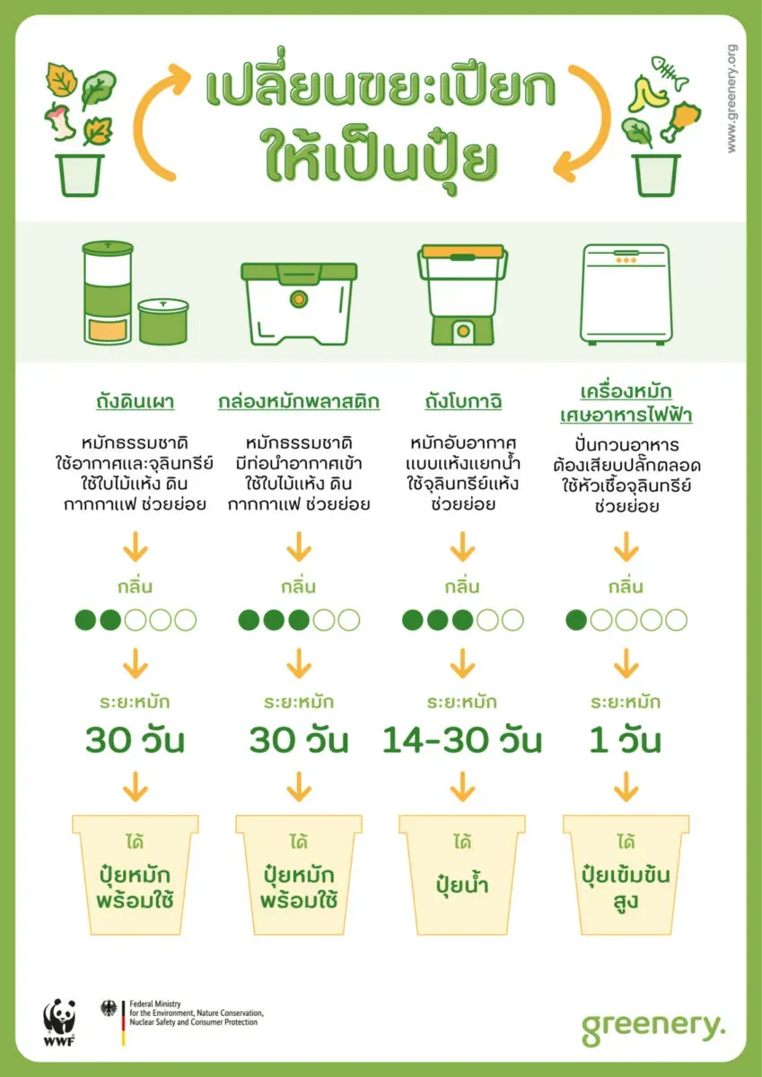 Infographics Archive - greenery.