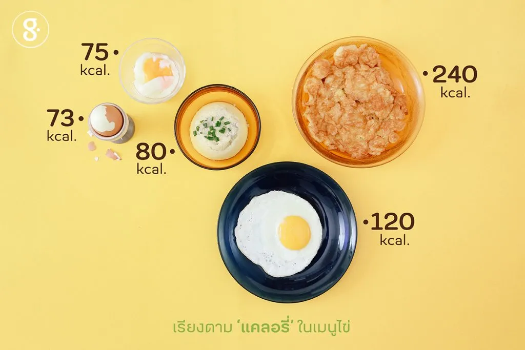 G101 เรียงตามลำดับไข่ - greenery.