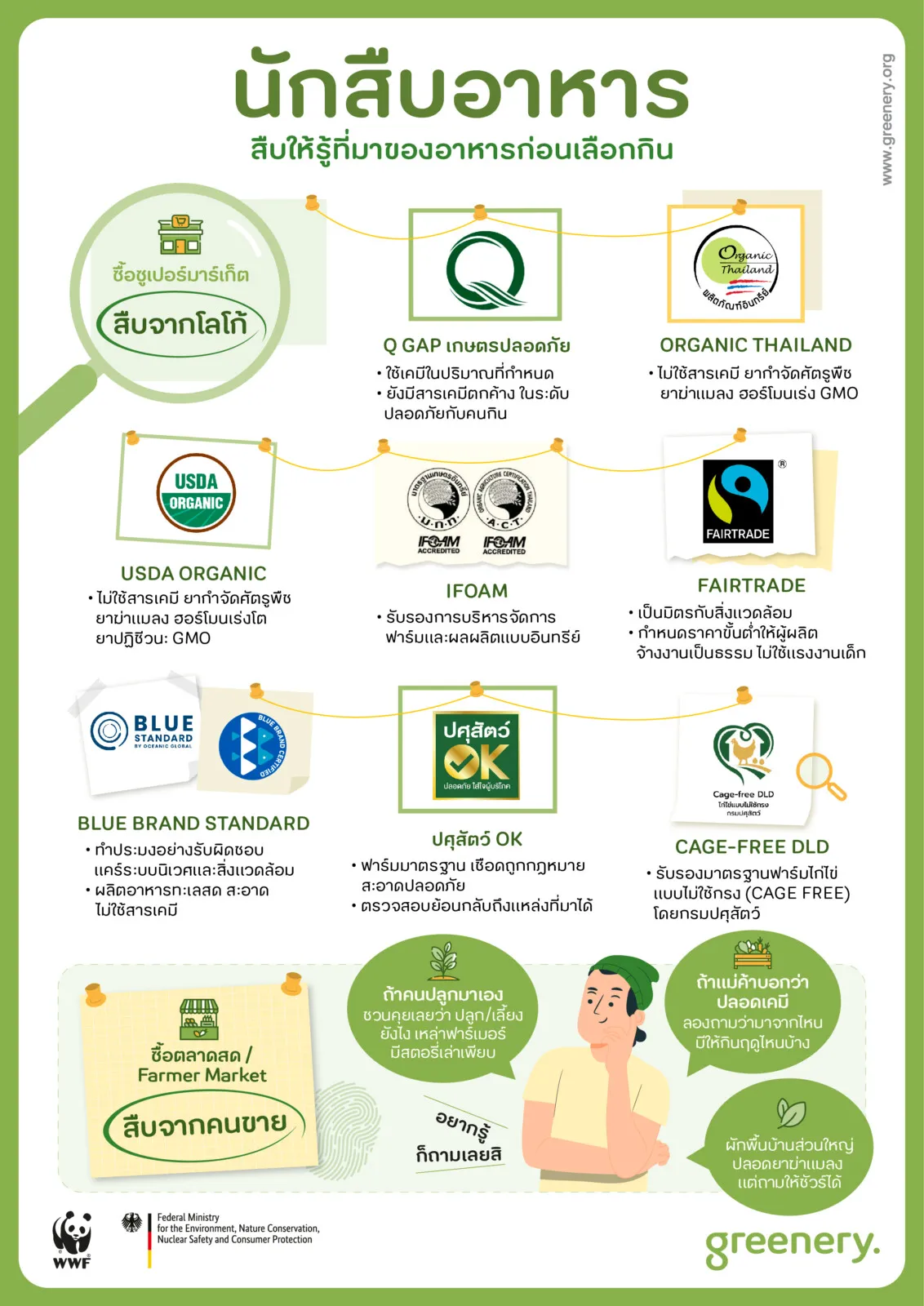 INFO OCT FINAL-01 - greenery.