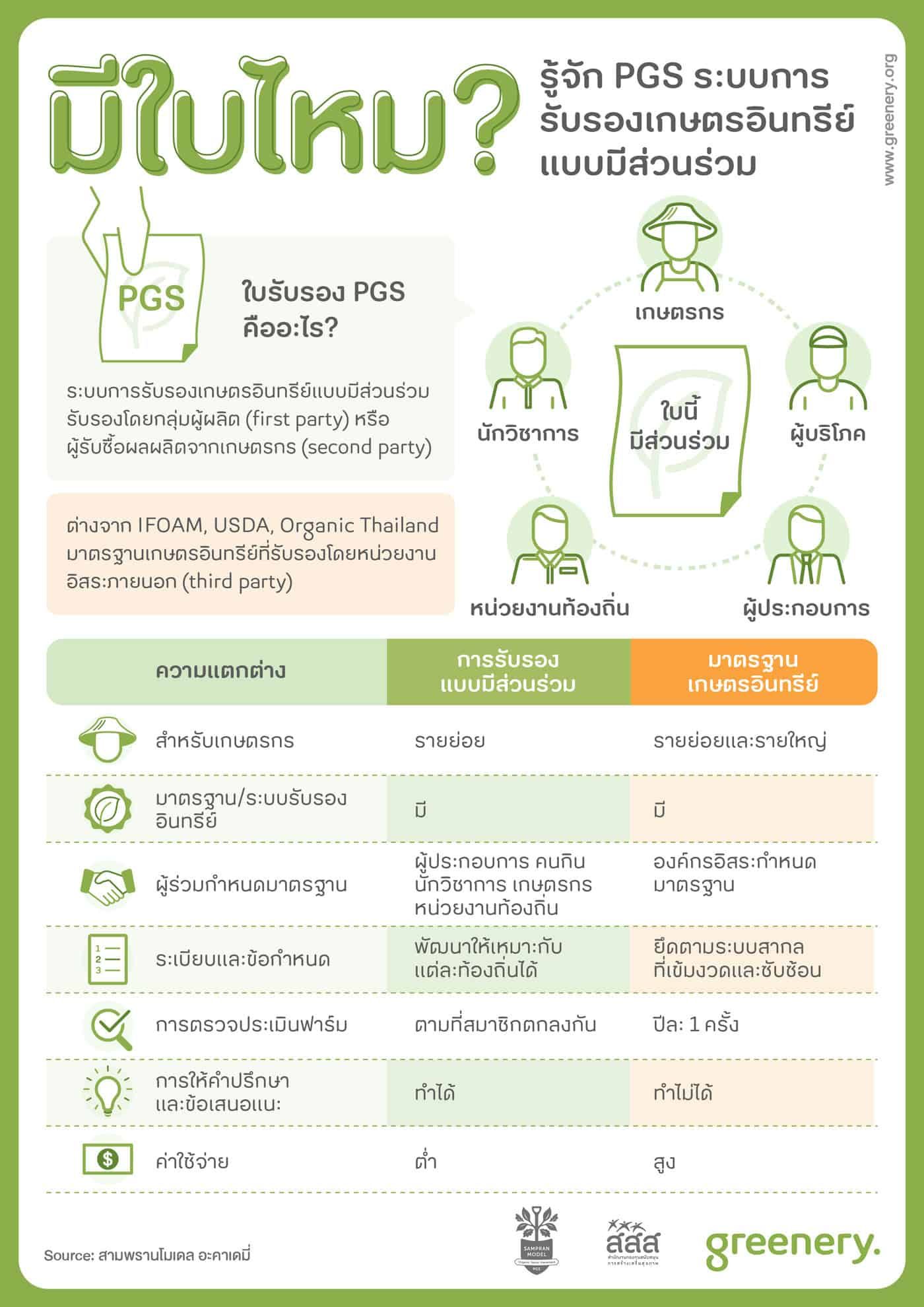 GR #20 PGS_07-01 (1) - greenery.