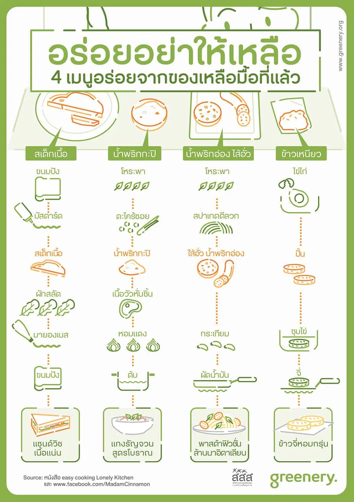 2017-IG-GR8-4เมนูของเหลือ-3 - greenery.