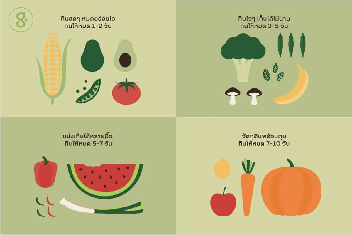 howto-02edit - greenery.