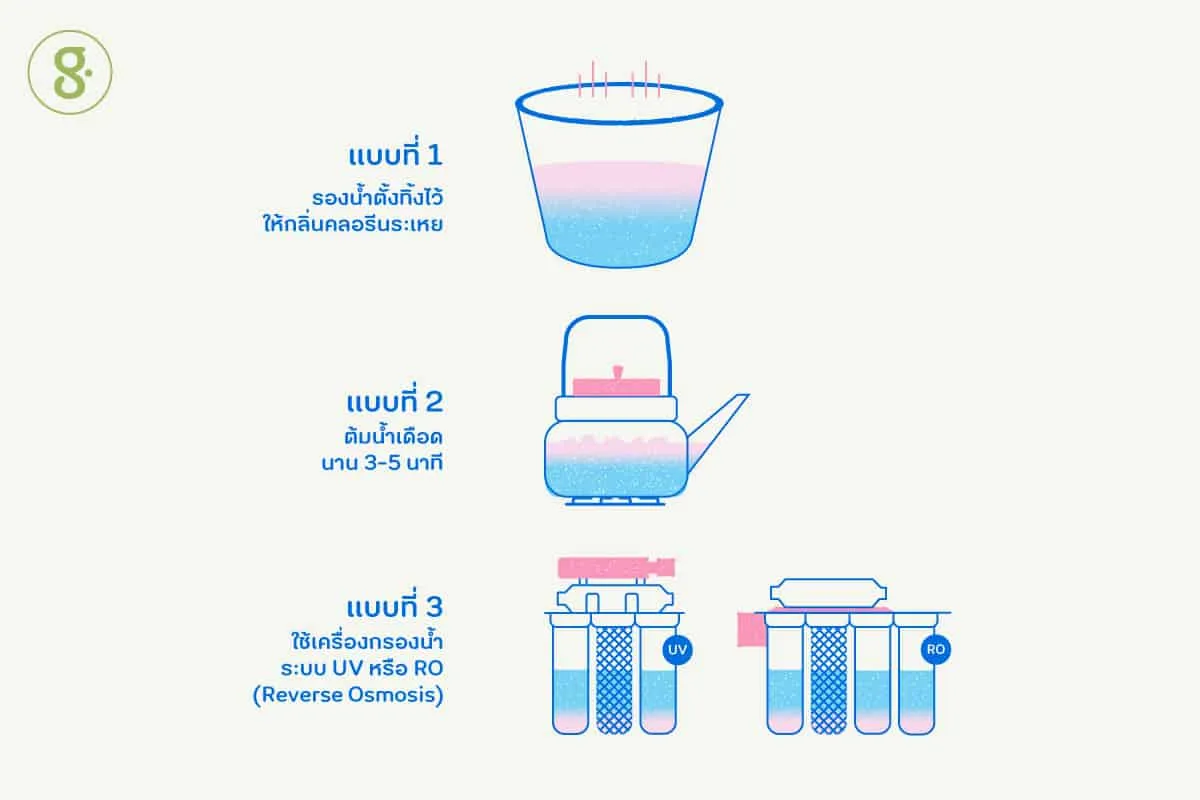 AW-insight-น้ำประปา03 - greenery.