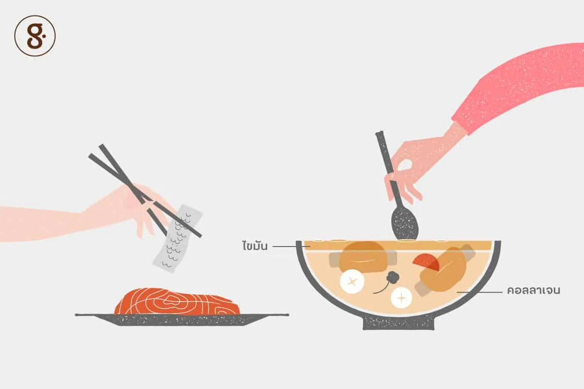 collagen-01edit - greenery.