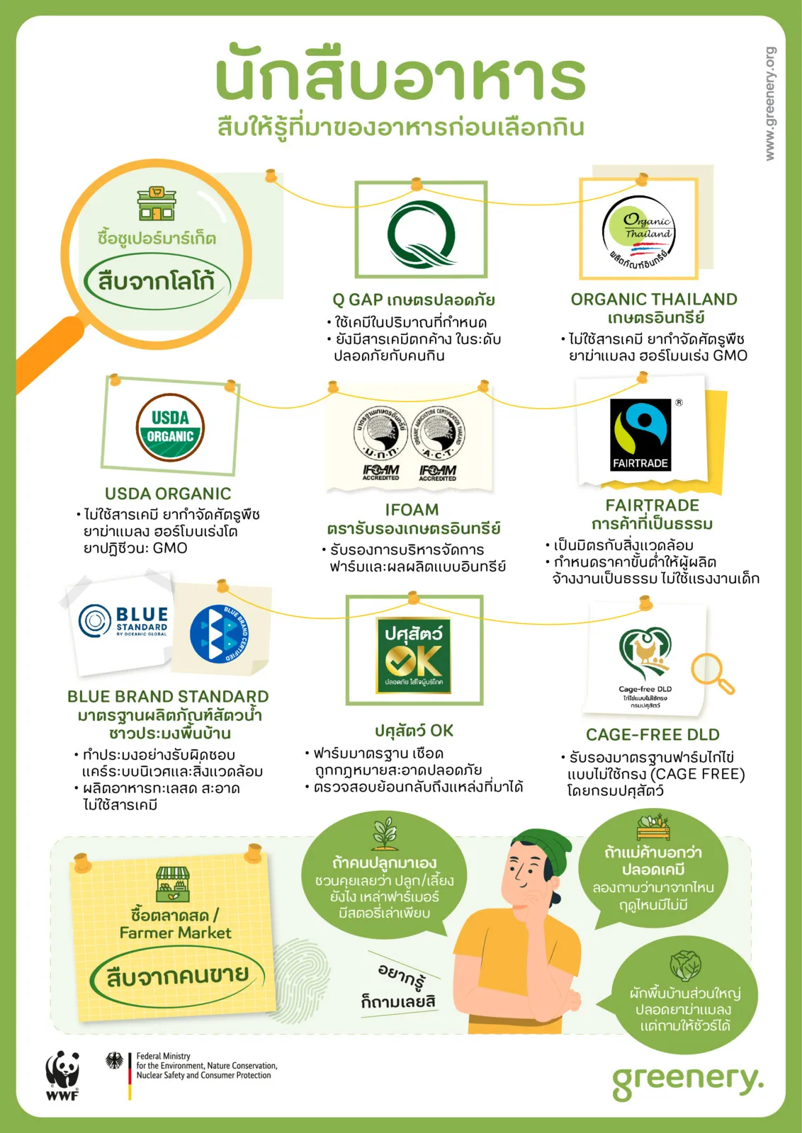 INFO OCT-01 - greenery.